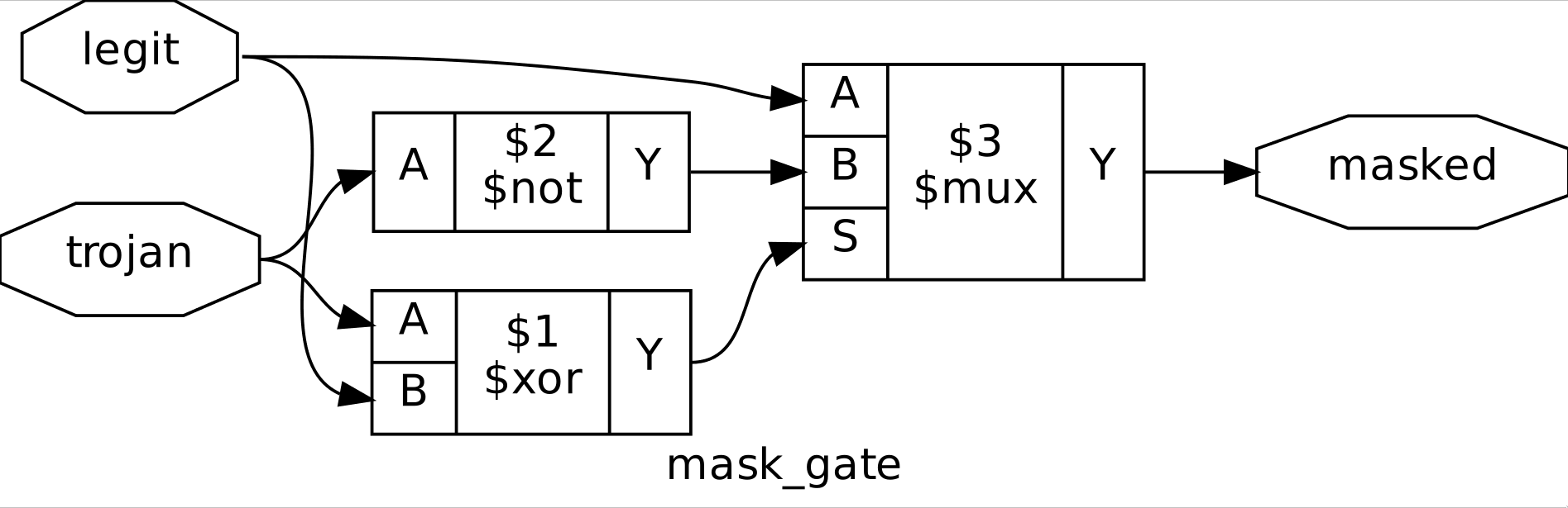 bad/no optimization on simple MUX&XOR design · Issue #2750 · YosysHQ/yosys · GitHub