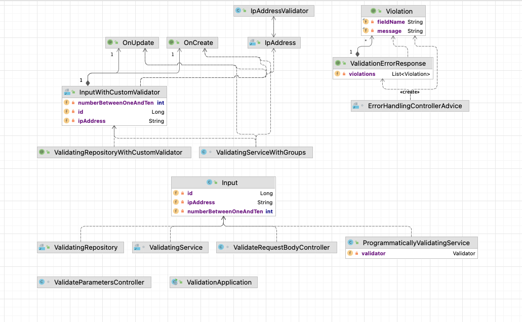 GitHub - TomSpencerLondon/Spring-Validation: Practice with Spring ...