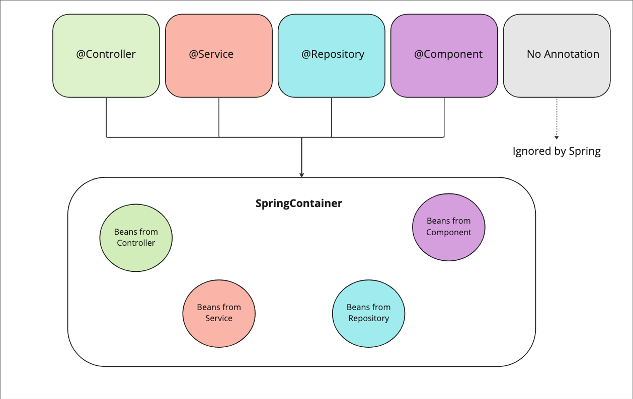 GitHub - TomSpencerLondon/ParkingLotApplication: Practice with Spring