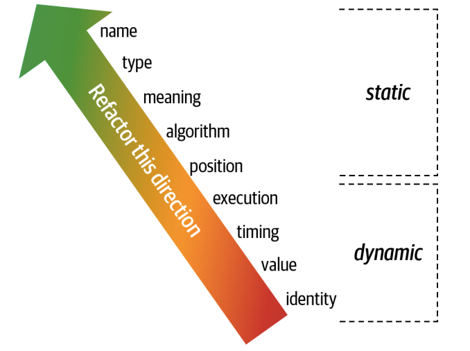 GitHub - TomSpencerLondon/fundamentals-of-software-architecture ...