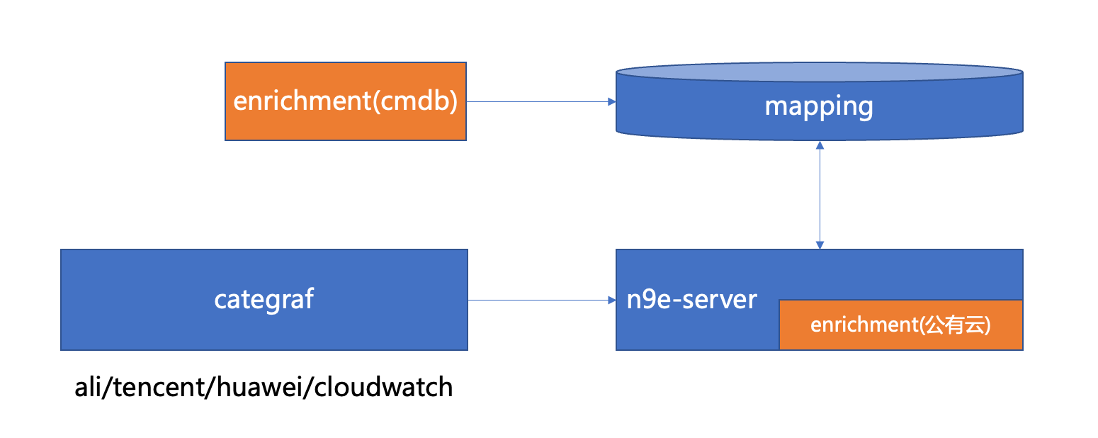 proposal: 支持label provider · Issue #293 · flashcatcloud/categraf · GitHub