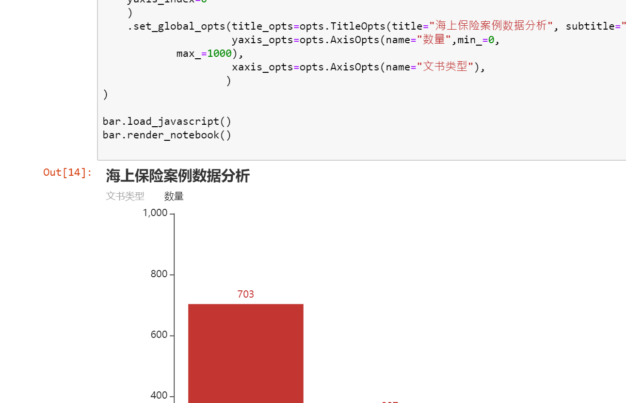 Jupyter Notebook中pyecharts无法渲染输出，但是导出为HTML后却可以 · Issue #1612 · pyecharts/pyecharts · GitHub