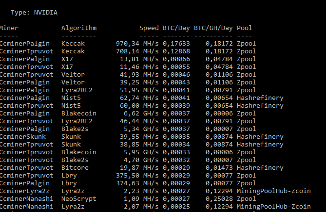 Profitability broken · Issue #716 · MultiPoolMiner/MultiPoolMiner · GitHub