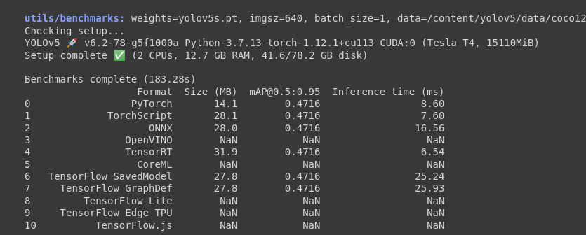 TensorRT inference time issue · Issue #9231 · ultralytics/yolov5 · GitHub