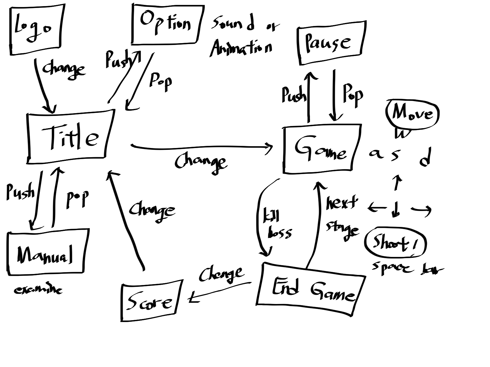 GitHub - ChinoDaiski/Python-Team-Project: 2020년 2학기 2D게임프로그래밍 과제 제출용 ...