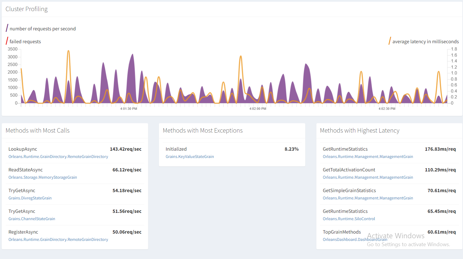 Poor performance of version 7.1 compared to 3.4.4 · Issue #8458 · dotnet/orleans · GitHub