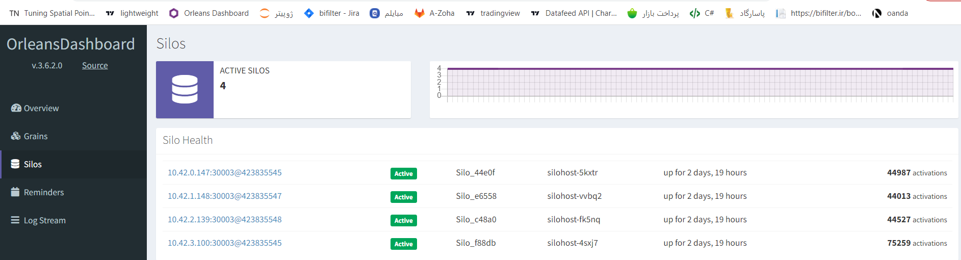 Imbalance of silos · Issue #8481 · dotnet/orleans · GitHub