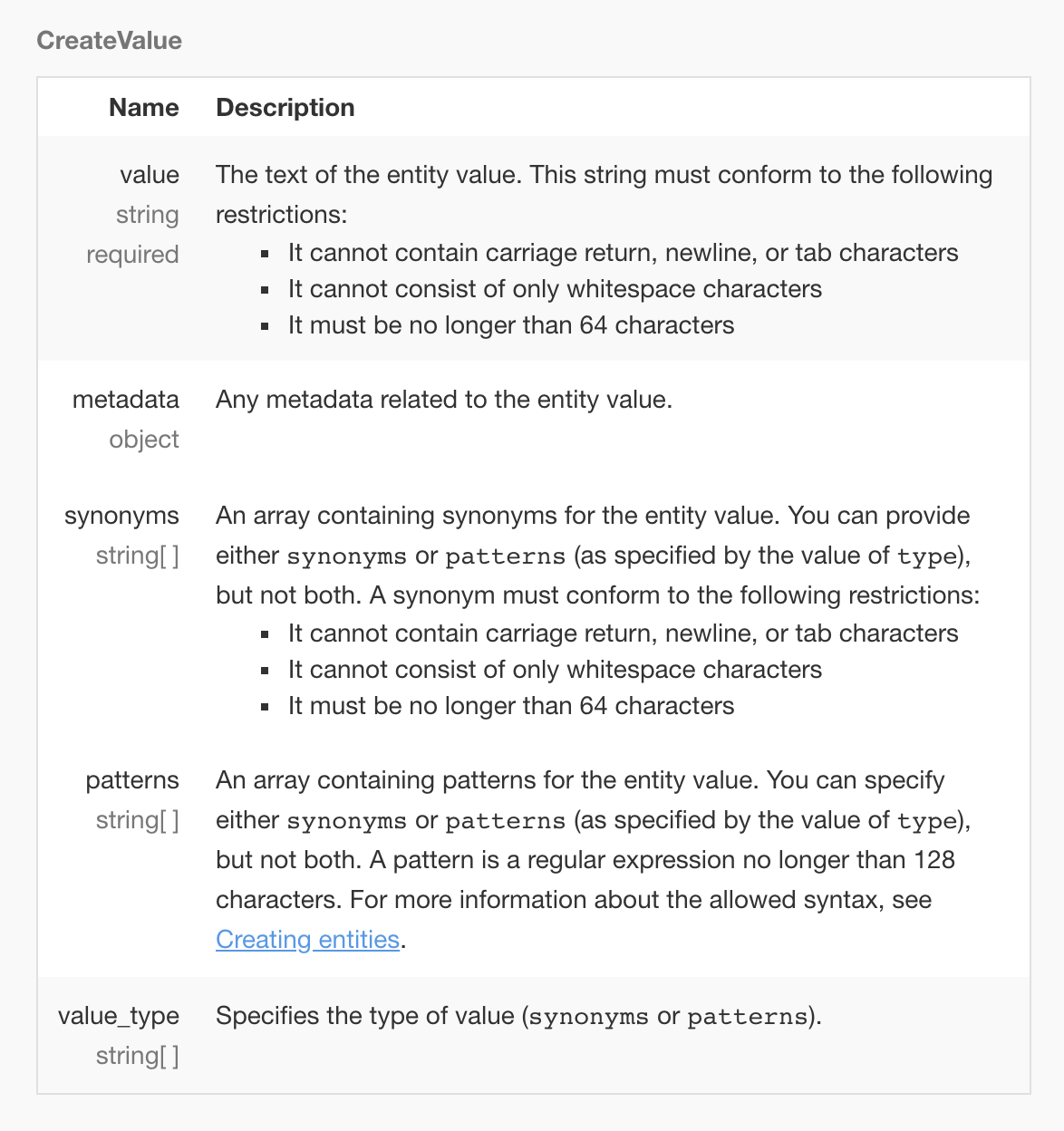 Fail To Create Entity With Pattern Values · Issue 359 · Watson Developer Cloud Python Sdk · Github