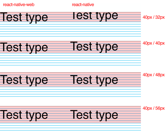Text metrics do not match React Native at smaller line heights · Issue #1687 · necolas/react ...