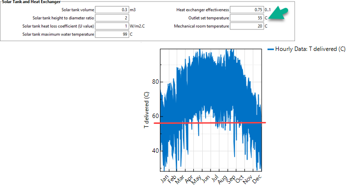 Solar water heating (SWH) model allows Tdelivered > Tsetpoint · Issue #1150 · NREL/SAM · GitHub