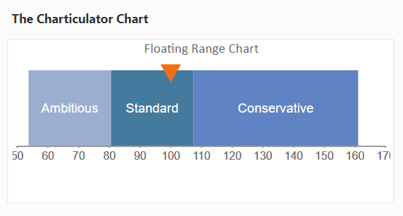 GitHub - Insights2/Charticulator: Repository of Power BI Custom Created ...
