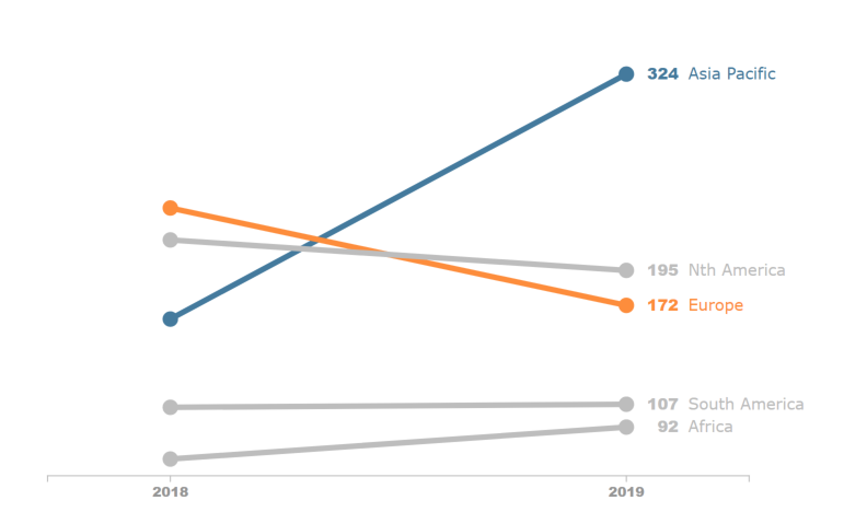 GitHub - Insights2/Charticulator: Repository of Power BI Custom Created ...