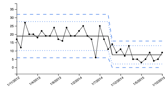 Tidy rendering of split limits · Issue #80 · AUS-DOH-Safety-and-Quality ...