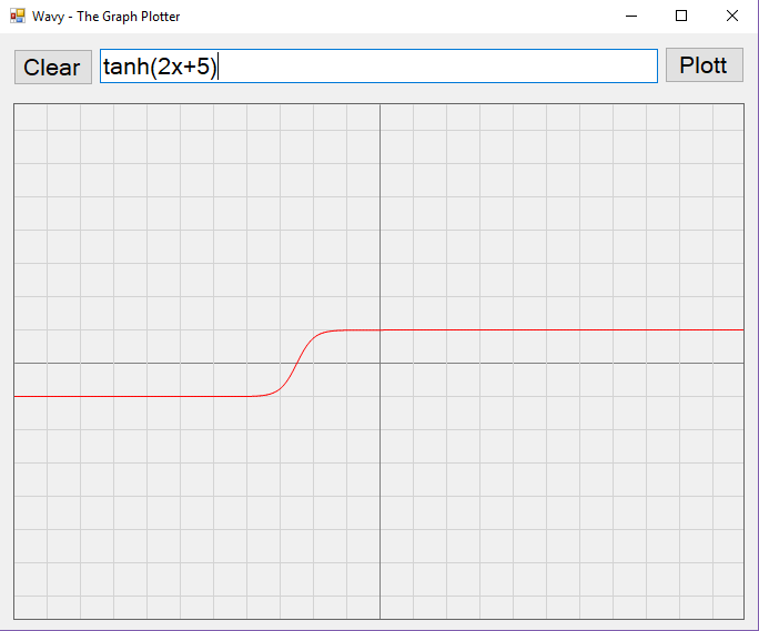 GitHub - dark-jay/Wavy-The-Graph-Plotter: This is simple graph plotter program written in c# and ...