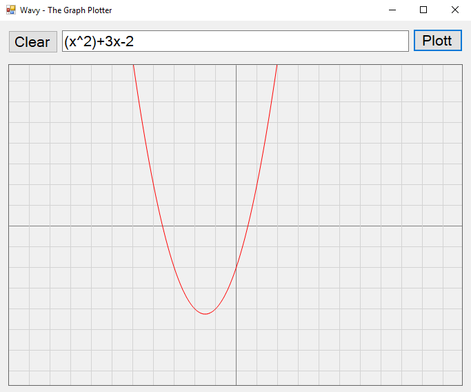 GitHub - dark-jay/Wavy-The-Graph-Plotter: This is simple graph plotter ...