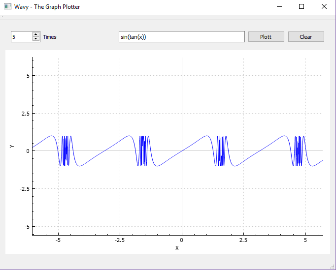 GitHub - dark-jay/Wavy-The-Graph-Plotter-in-CPP: It is a Graph Plotting software which ...