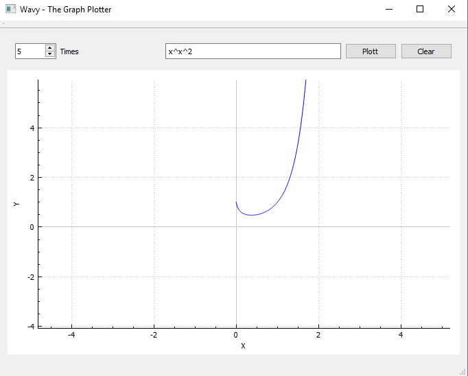 Github Dark Jaywavy The Graph Plotter In Cpp It Is A Graph Plotting Software Which