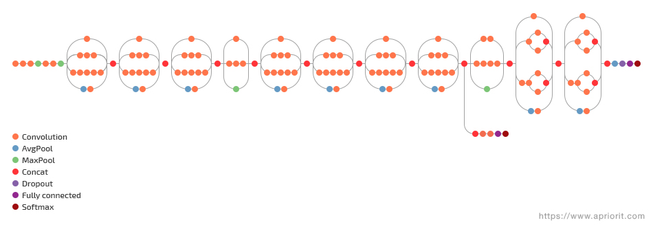 GitHub - jyotirmaypaliwal/Gender-recognition: Gender recognition using ...