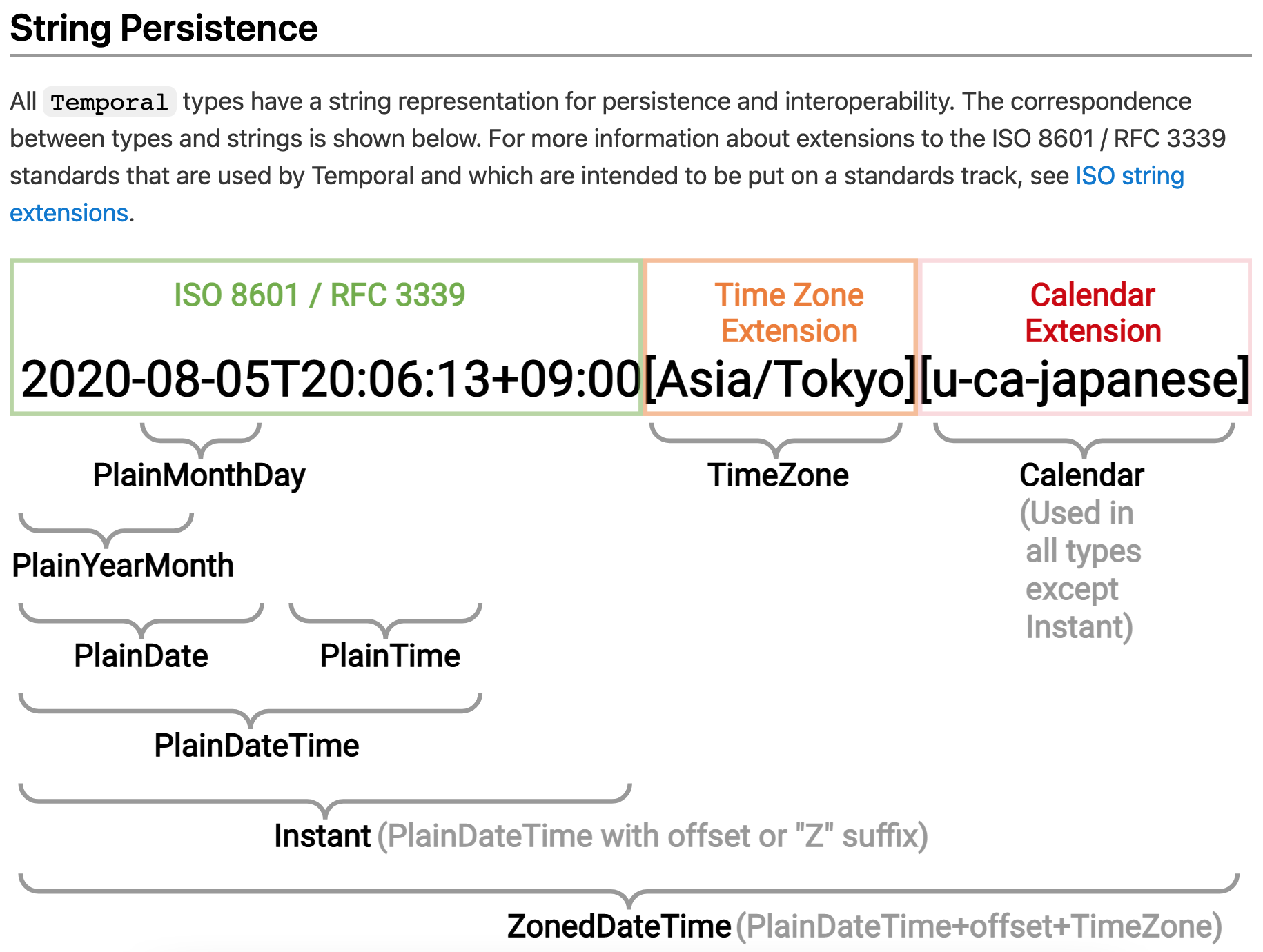 Instant is not an instant · Issue #1455 · tc39/proposal-temporal · GitHub