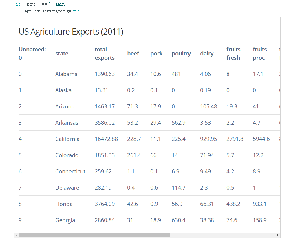i have an issue related to table style · Issue #156 · plotly/dash · GitHub