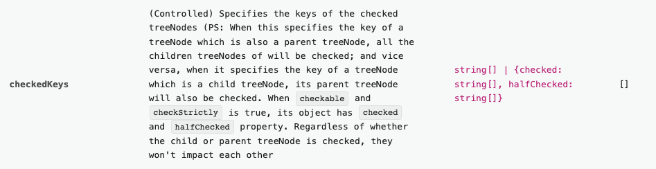 Typing of onCheck prop of Tree component is inconsistent with it's document · Issue #39696 · ant ...