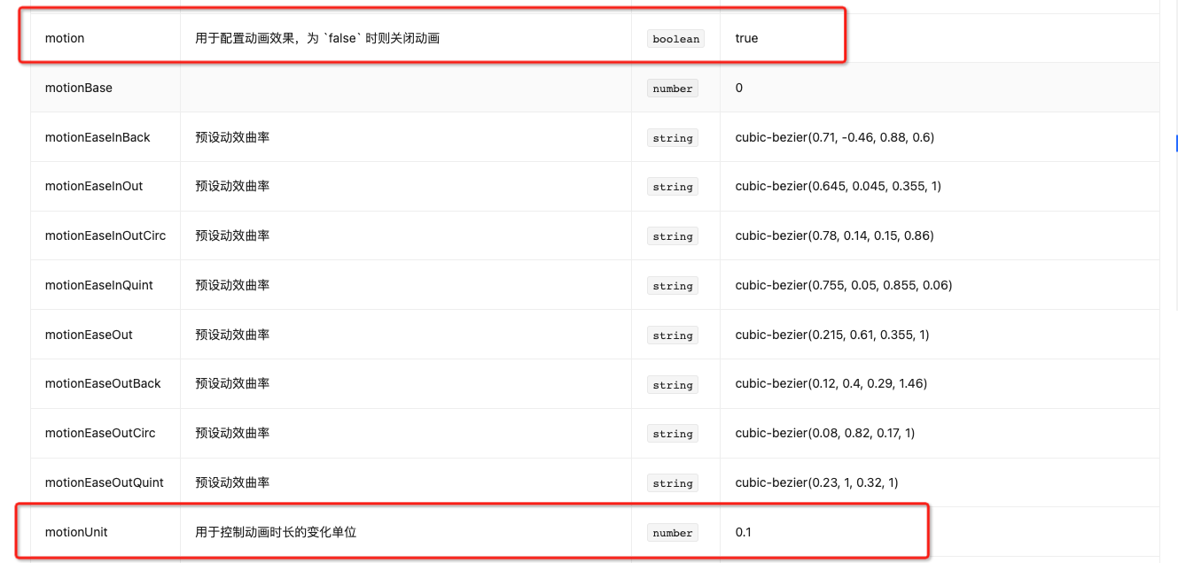 能否为Modal添加 可去除动画的api。Add api for Modal to remove animations · Issue ...