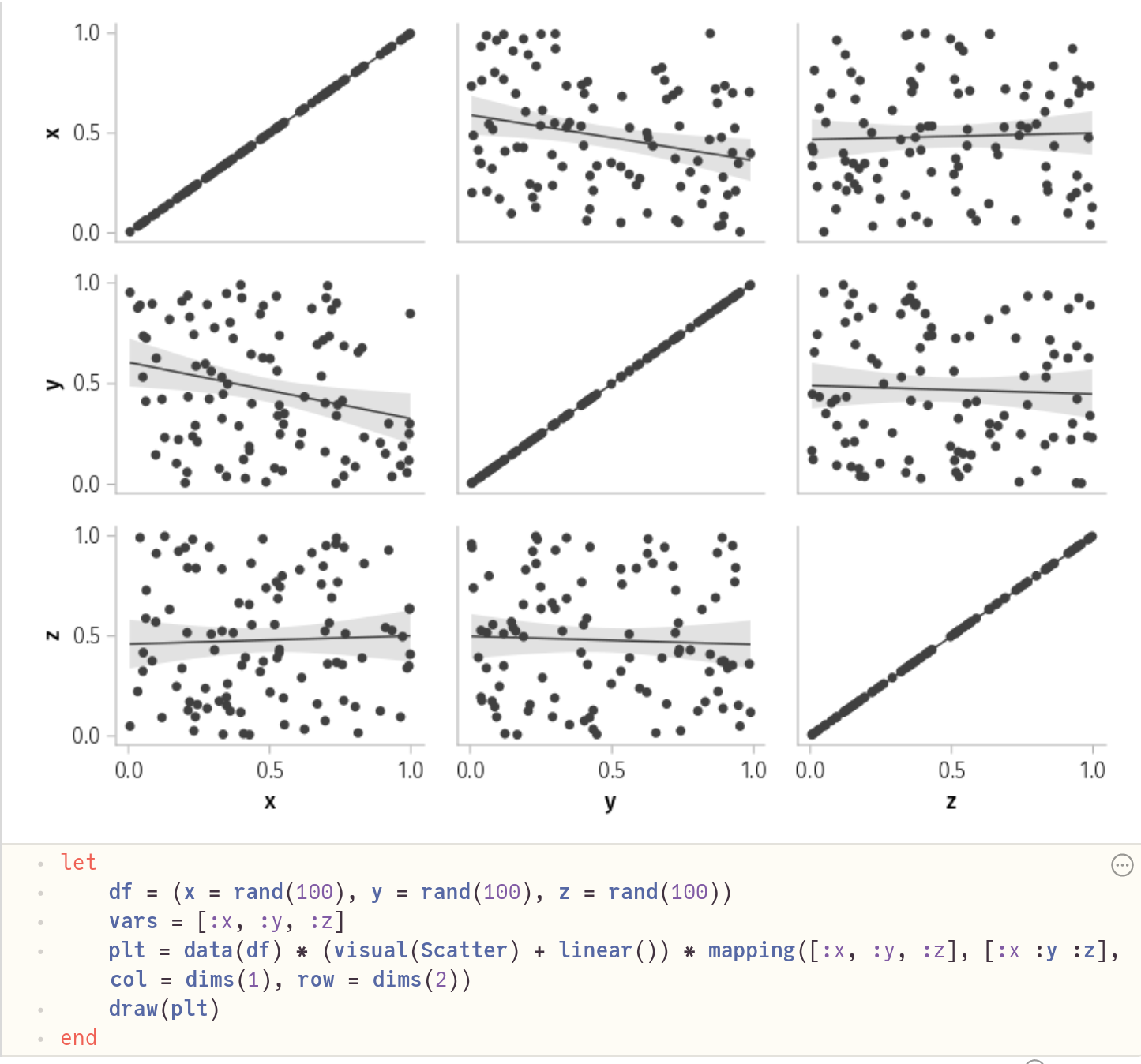 cornerplot and corrplot · Issue #210 · MakieOrg/AlgebraOfGraphics.jl · GitHub
