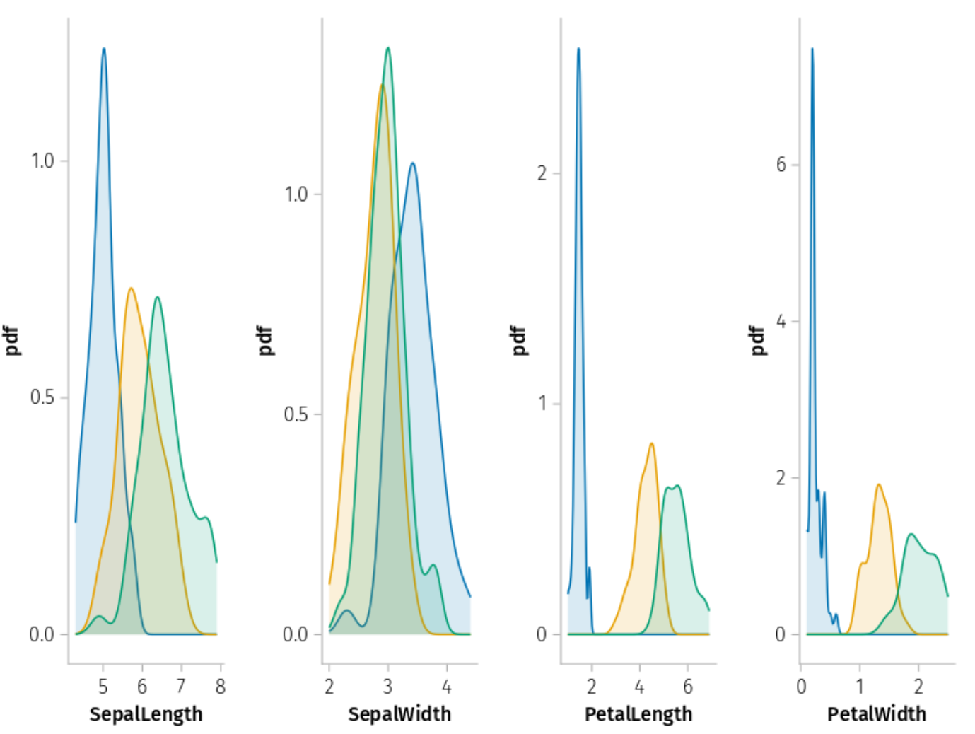 density() datalimits do not adjust for different columns · Issue #399 · MakieOrg ...