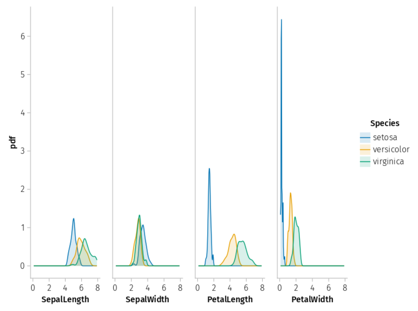 density() datalimits do not adjust for different columns · Issue #399 · MakieOrg ...
