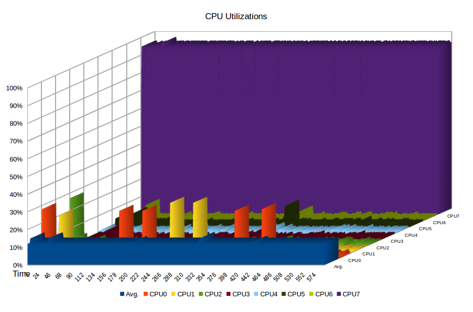 Performance comparisons of simple mobinet with TensorFlow Lite applications (NNStreamer vs. ROS ...