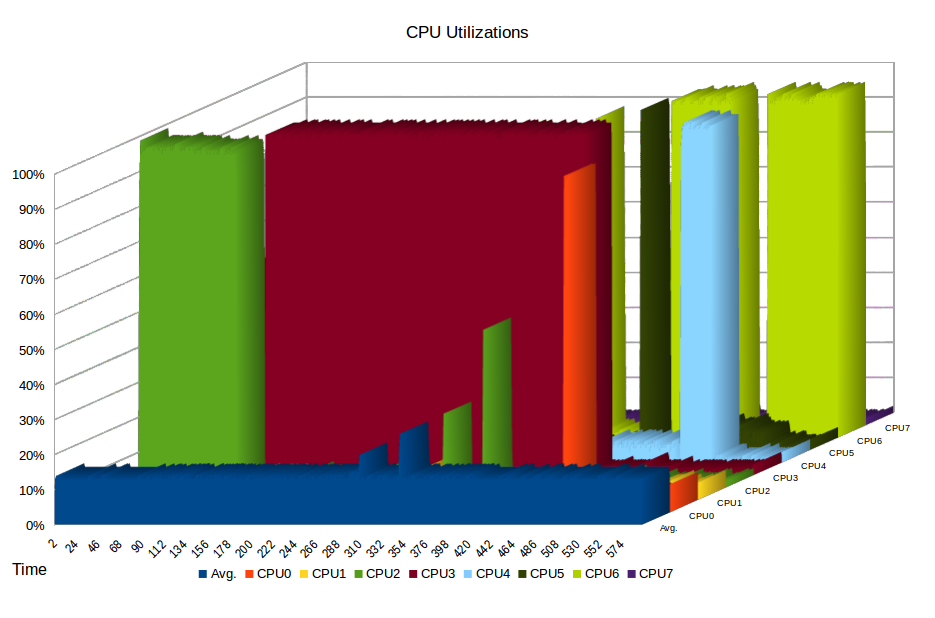 Performance comparisons of simple mobinet with TensorFlow Lite applications (NNStreamer vs. ROS ...