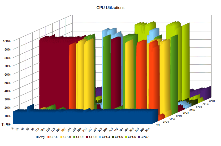 Performance comparisons of simple mobinet with TensorFlow Lite applications (NNStreamer vs. ROS ...