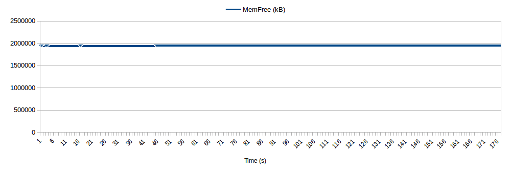 [Converter] Memory leak occurs unless using 4xN width for input streams ...