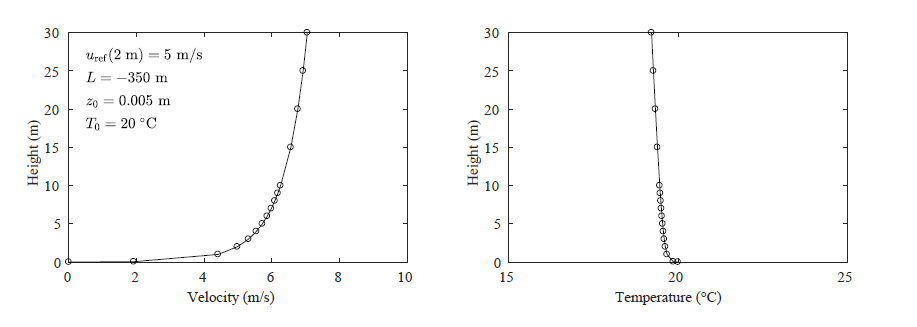 Vertical temperature profile · Issue #5998 · firemodels/fds · GitHub