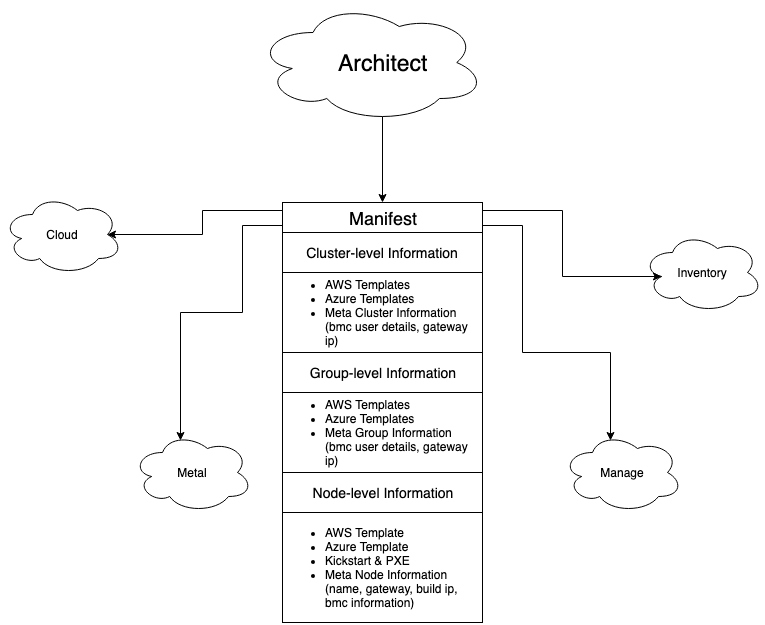 Manifest File Support · Issue #17 · openflighthpc/flight-metal · GitHub