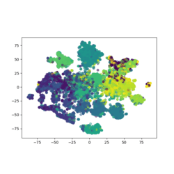 GitHub - hpicgs/Topic-Models-and-Dimensionality-Reduction-Benchmark