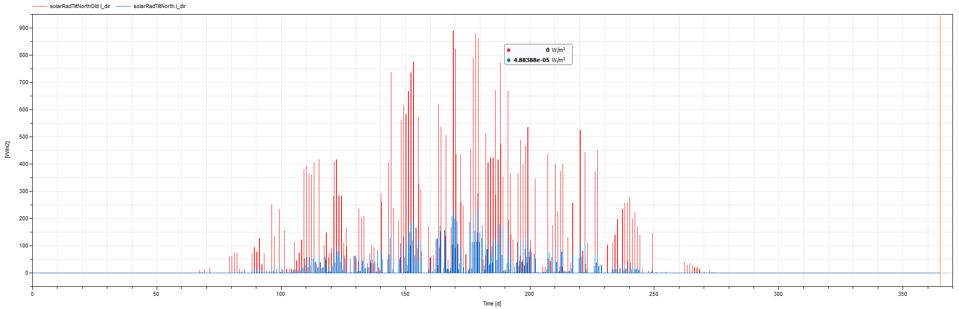 Different Weather Models in AixLib don't give the same results · Issue #548 · RWTH-EBC/AixLib ...