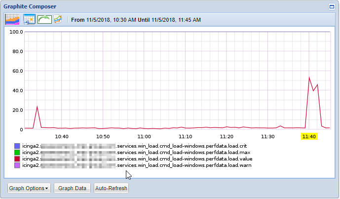 Graph two hours behind current time · Issue #190 · Icinga/icingaweb2-module-graphite · GitHub