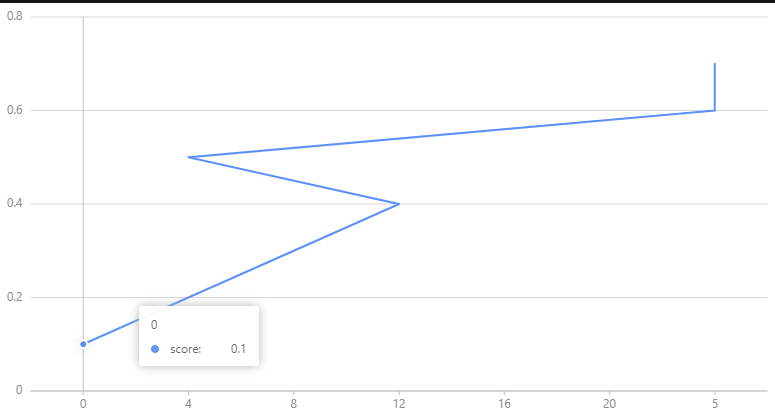 🐛[BUG] · Issue #1914 · ant-design/ant-design-charts · GitHub