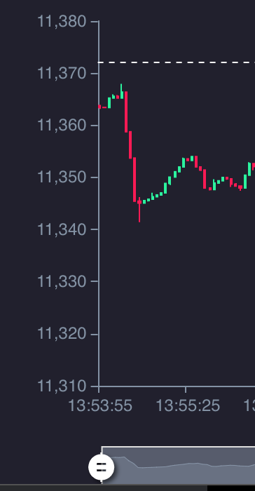Cannot get min max value yAxis when trigger event dataZoom · Issue #13111 · apache/echarts · GitHub