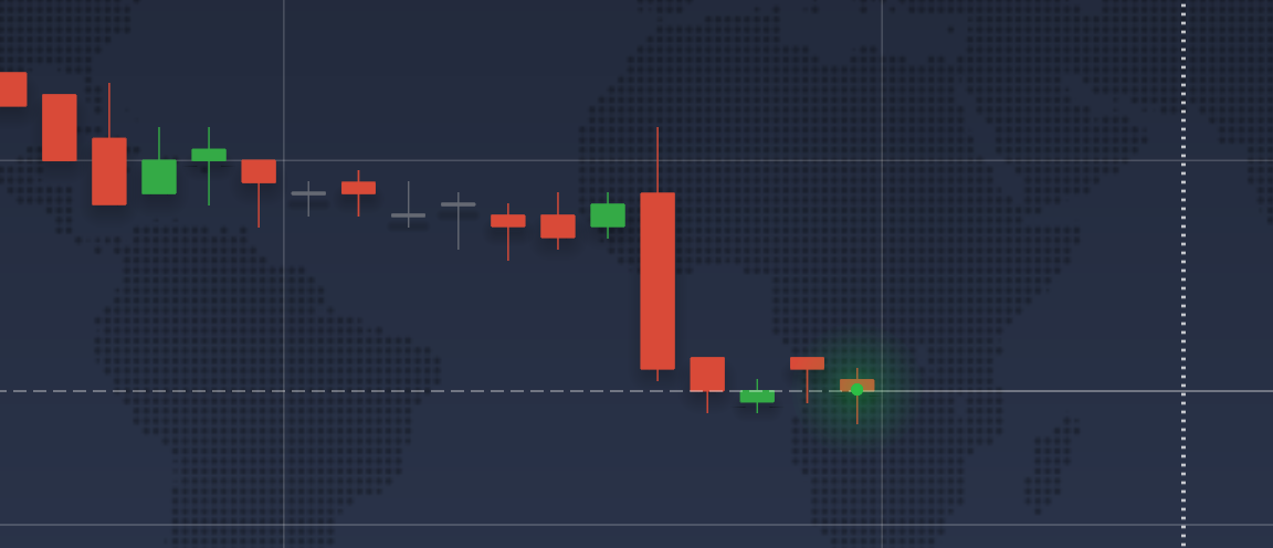 Add mark point at last item for chart type candlestick · Issue #13192 ...