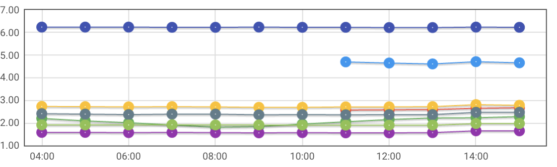 [Bug] Telemetry not loaded completely for all keys for the given time window · Issue #8180 ...