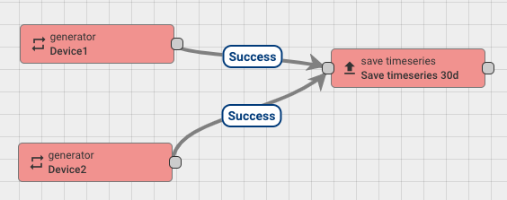 Question Delay Between Entity Table And Timeseries Line Chart · Issue 5249