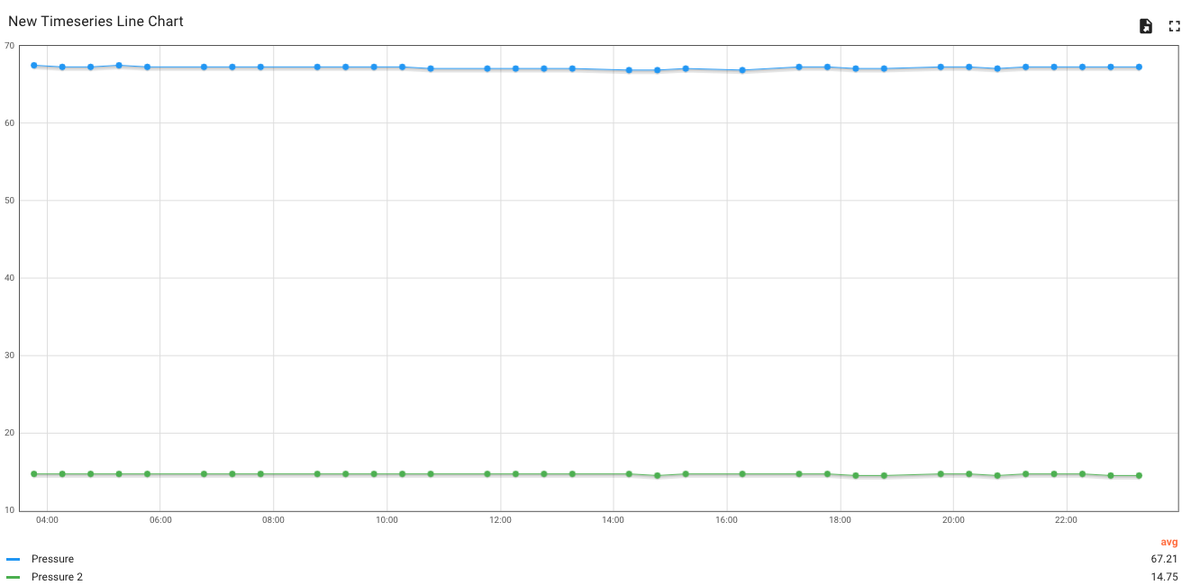 [Question] Missing data from TheThingsNetwork Community (TTN) integration in Thingsboard (TB ...