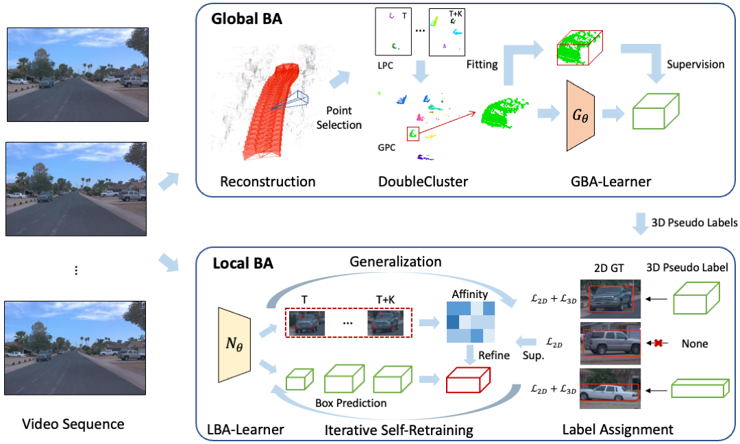 GitHub - jiaweihe1996/BA2-Det