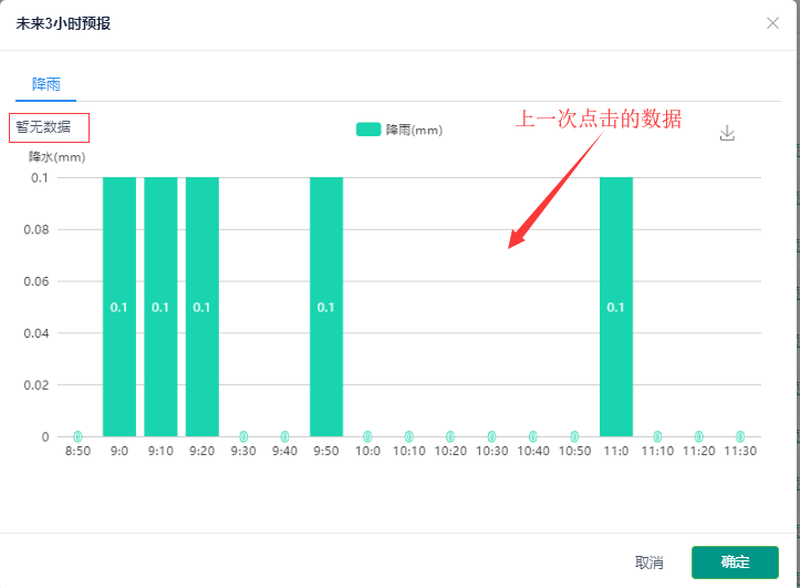 v-charts怎么清除上一次数据 · Issue #585 · ElemeFE/v-charts · GitHub