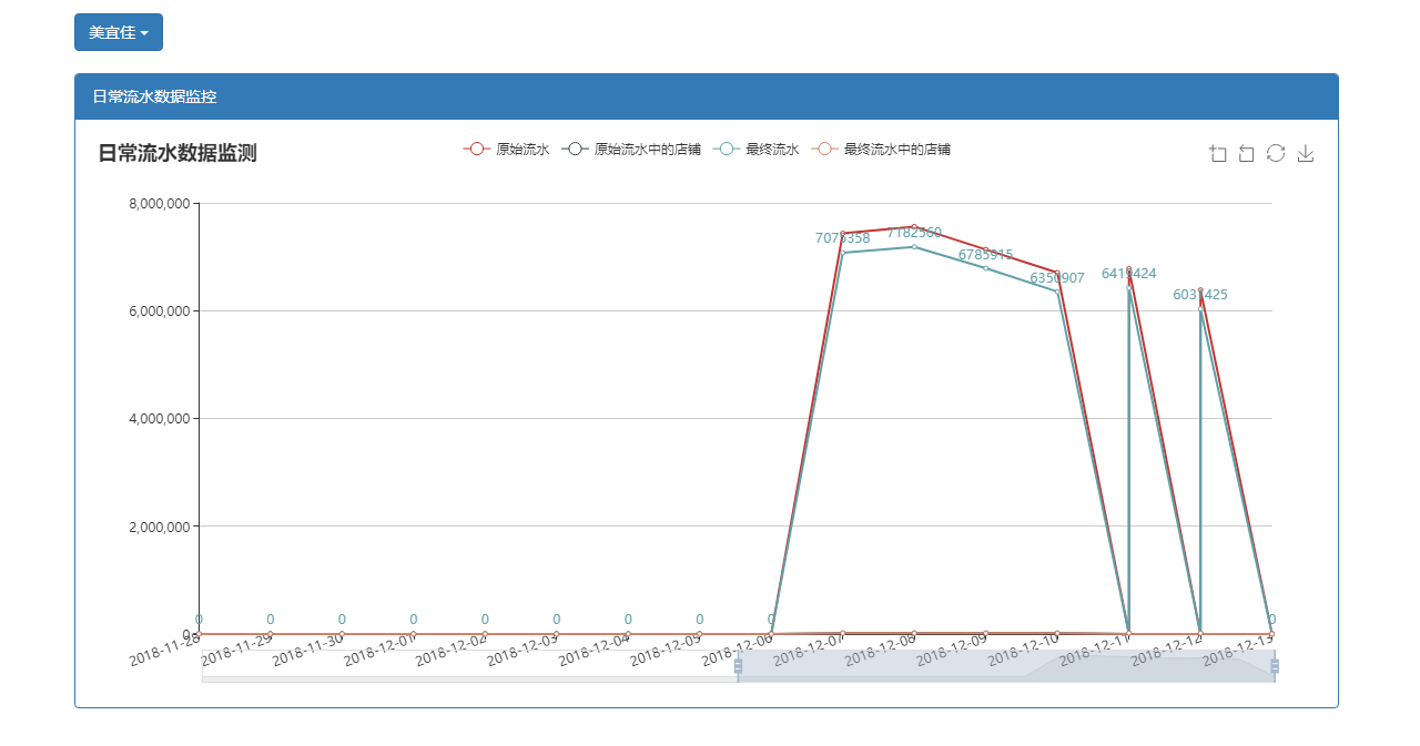 不知道这是否是一个bug，两次图标渲染不一致。 · Issue 9590 · Apacheecharts · Github