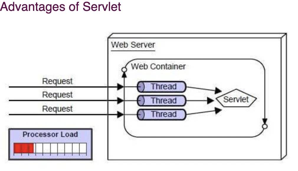 Github Ashujauhari2022 Servletjsp 