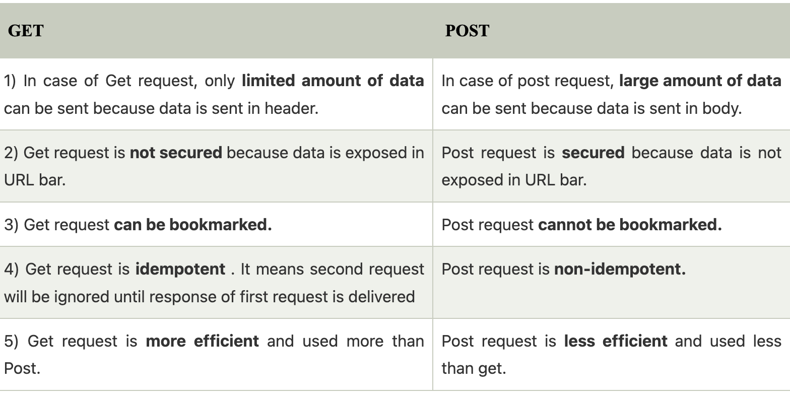GitHub - Ashujauhari/2022-ServletJSP