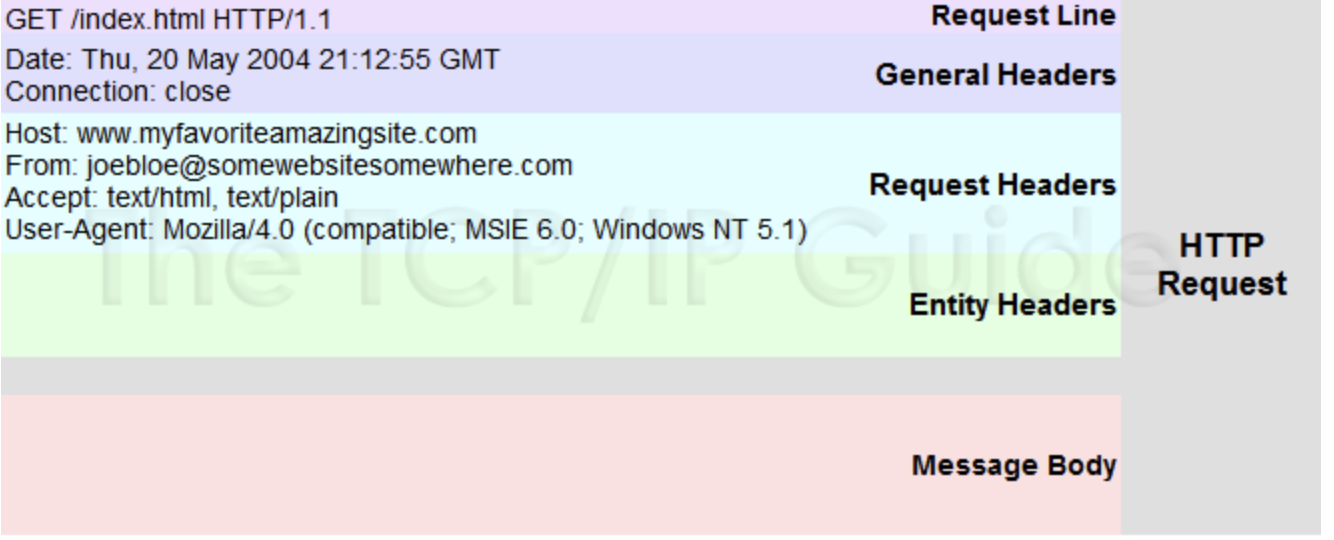 GitHub - Ashujauhari/2022-ServletJSP